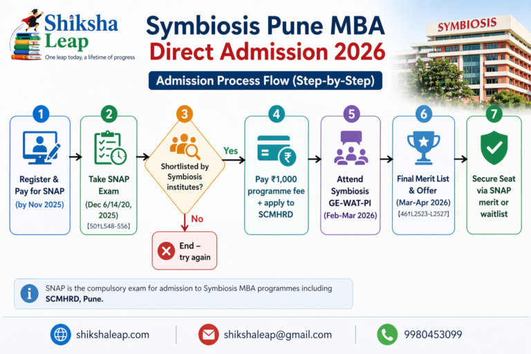 SCMHRD Pune MBA Direct Admission 2026: Eligibility, Fees, Placements ...