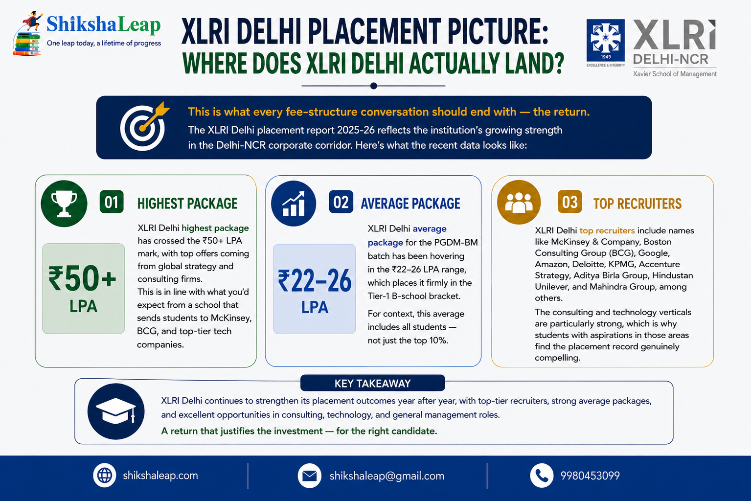 XLRI PGDM Management Quota Admission — Everything You Actually Need to ...